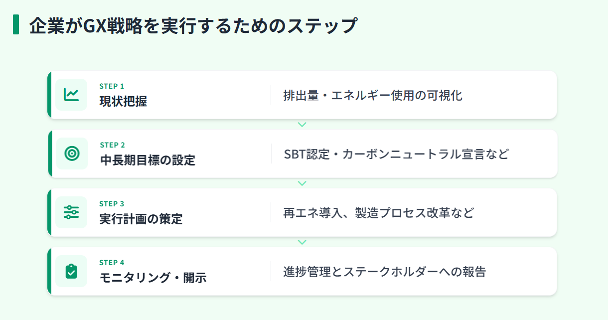 脱炭素と経済成長を両立するGX戦略とは | GREEN CROSS PARK｜東急不動産の産業団地・まちづくり事業 グリーンクロスパーク